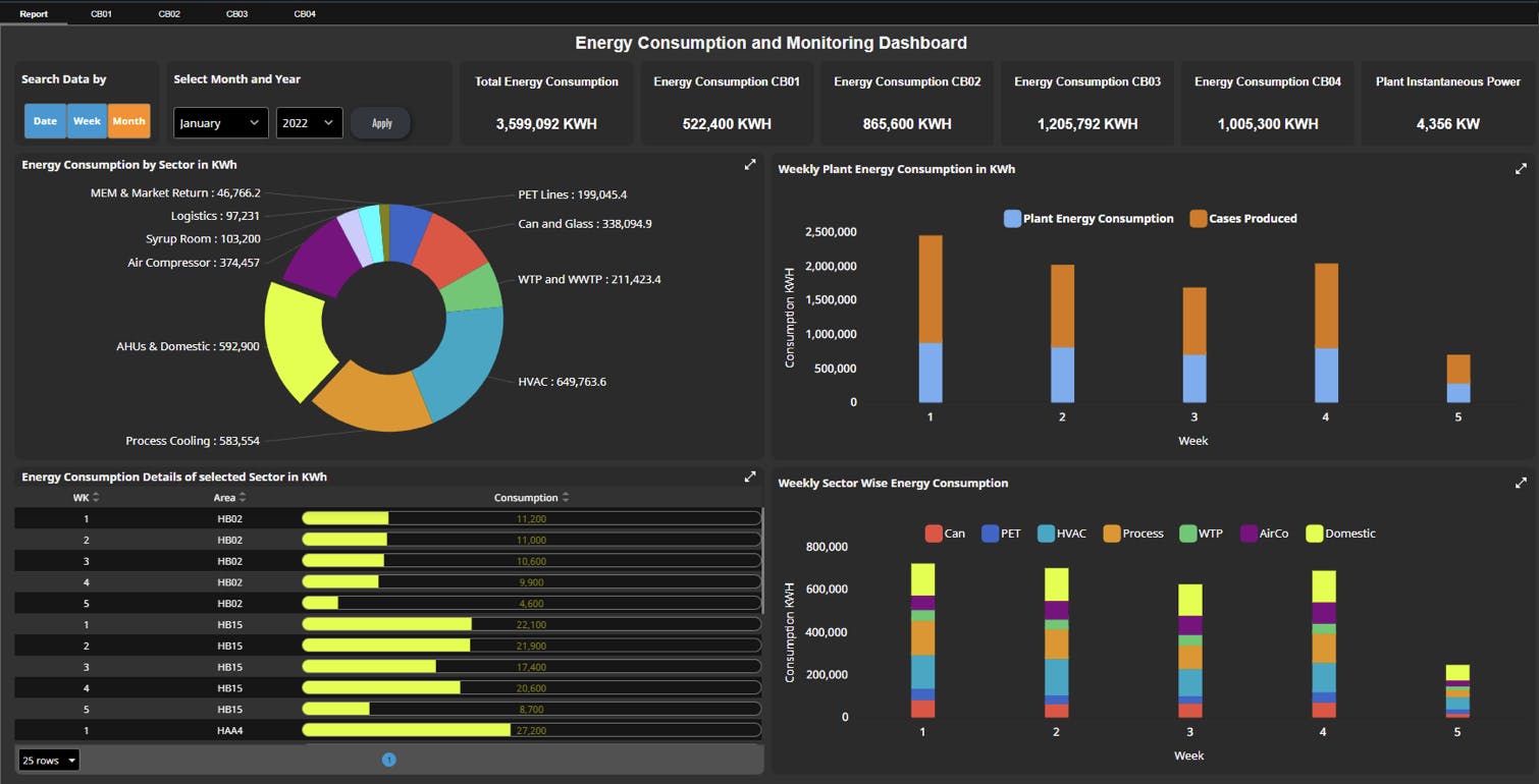 Automated Energy Efficiency | Automation World