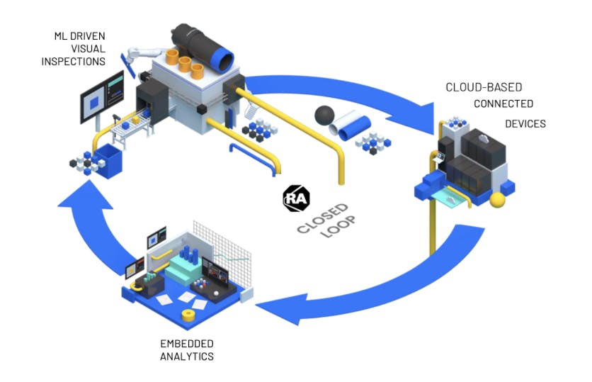 Rockwell Automation’s AI Vision Tech for Closed-Loop Quality Control ...