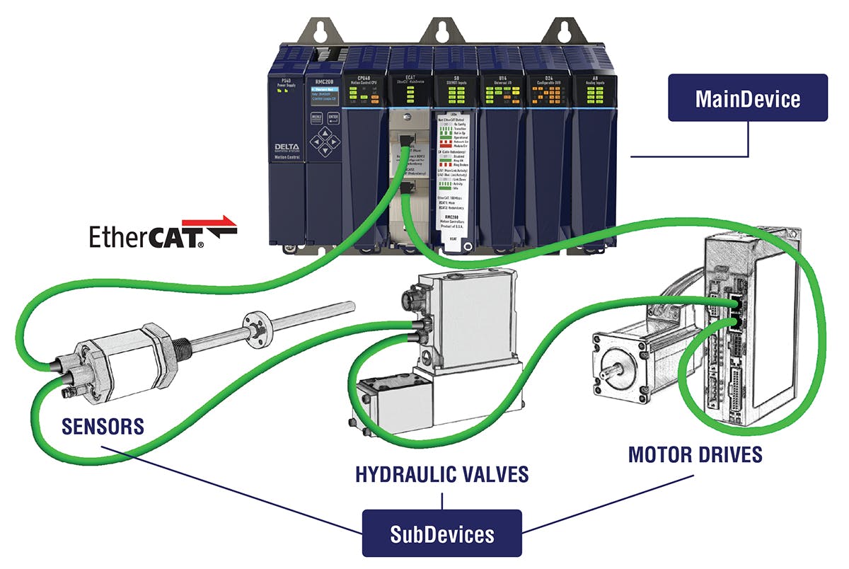 Delta Motion Updated Motion Controller | Automation World