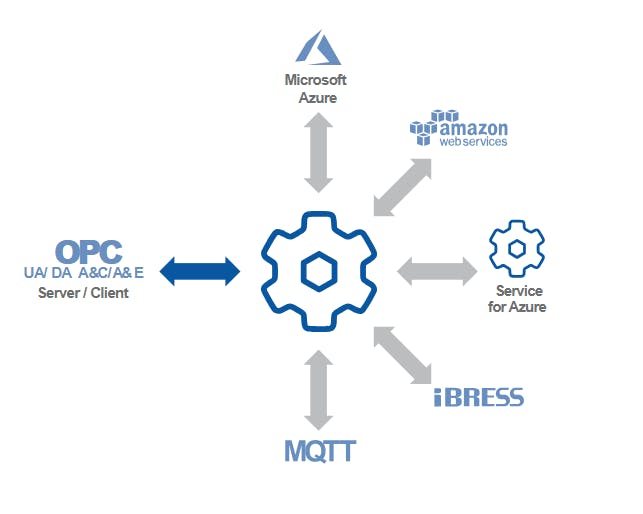 DataHub IoT Gateway | Automation World